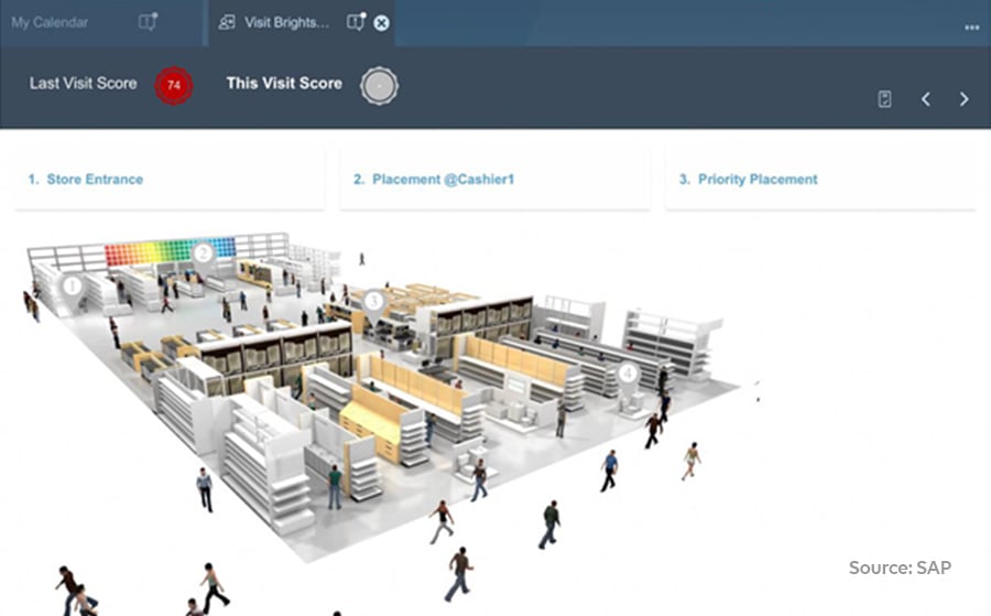 SAP Retail Execution (REX): Creating the perfect store experience for the modern buyer
